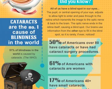 Surgery Squad News - Surgery Squad